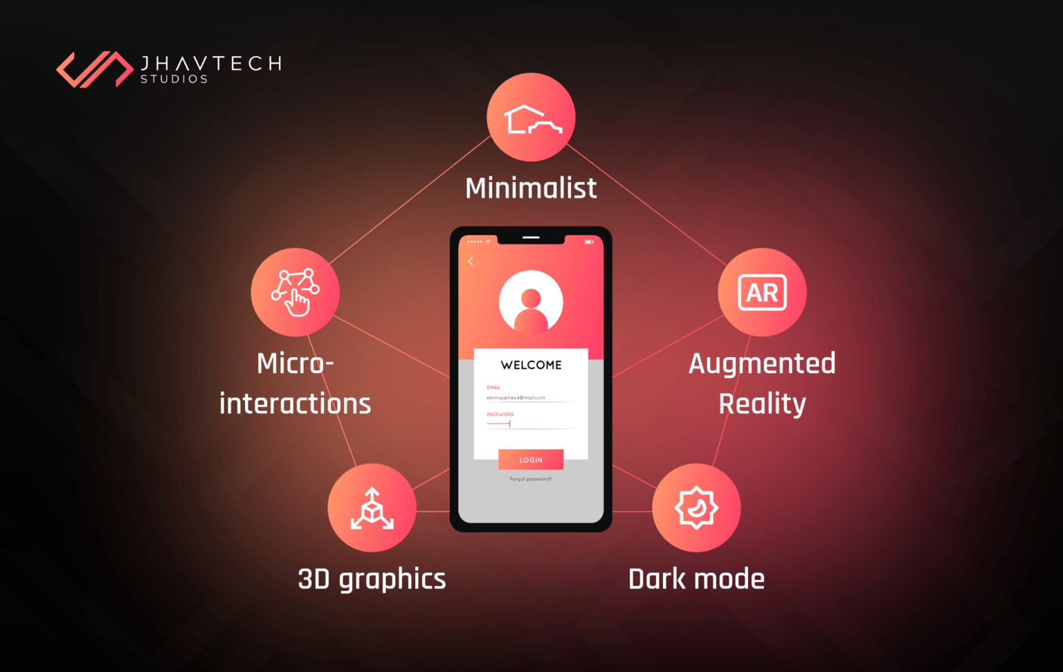 Top Mobile App Design Trends for 2025 | Jhavtech Studios