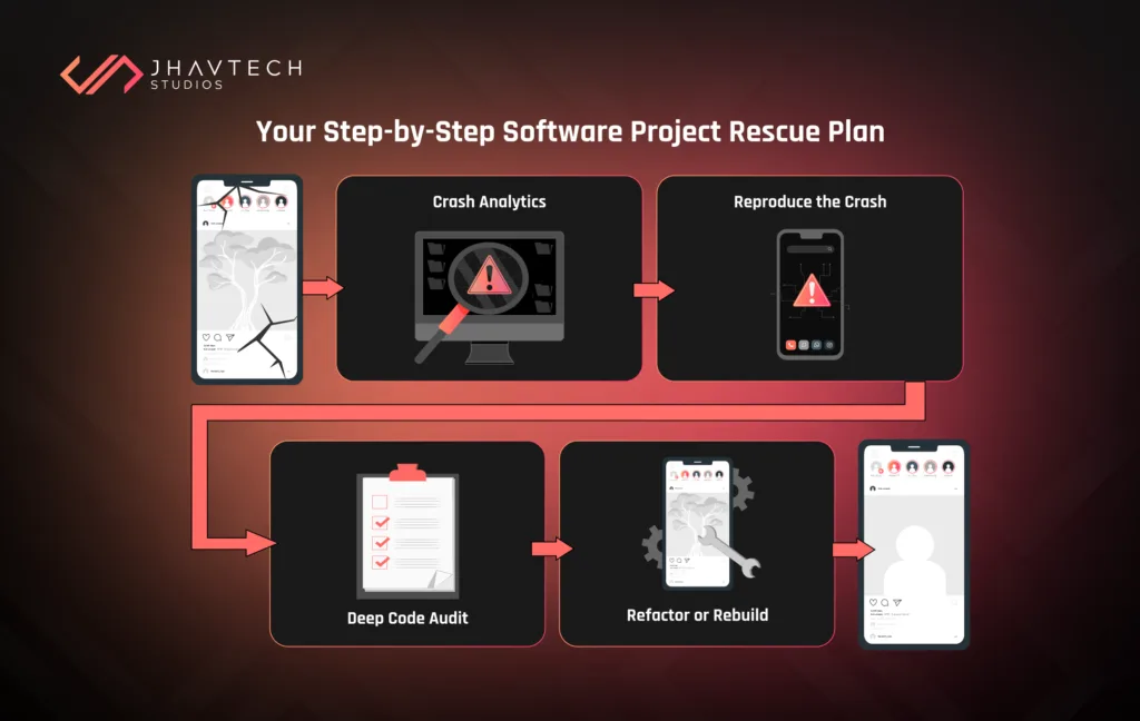 Why Mobile Apps Crash & How a Software Project Rescue Fixes It