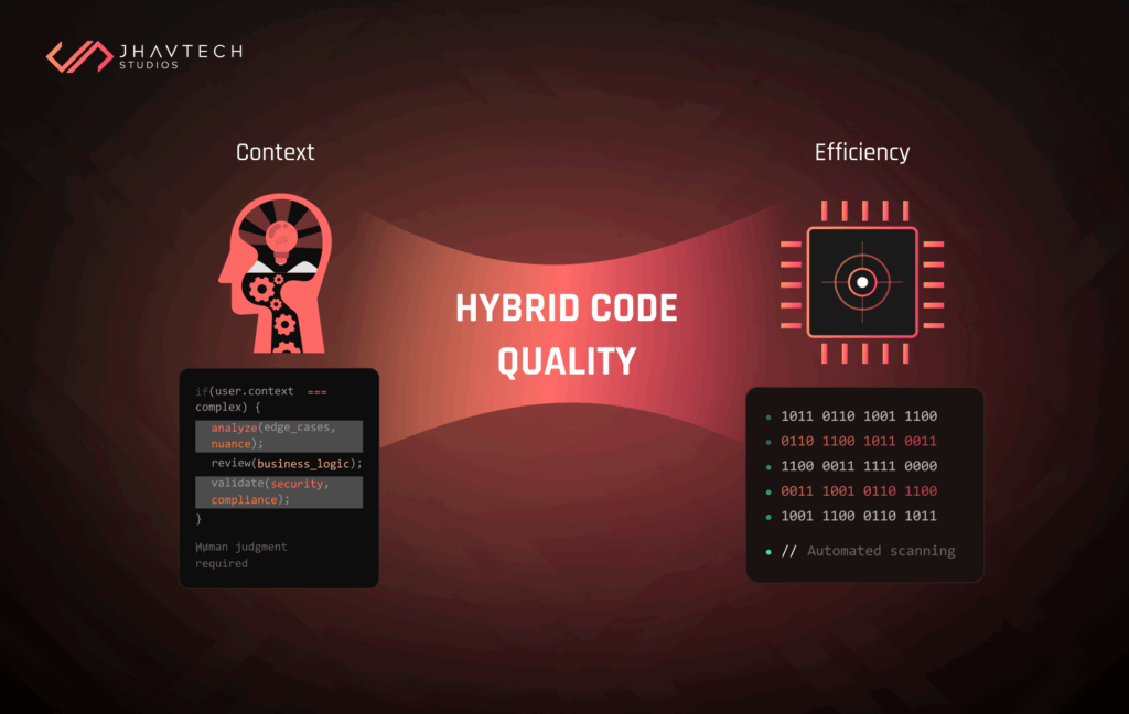 Manual vs Automated Code Review: Best Approach Explained
